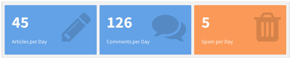 Flexdashboards with R Markdown