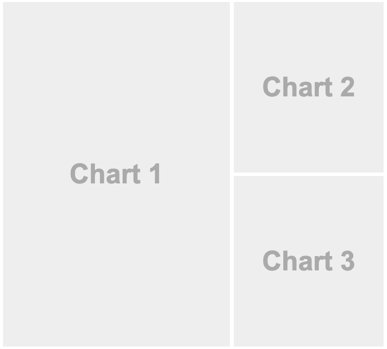Flexdashboards with R Markdown