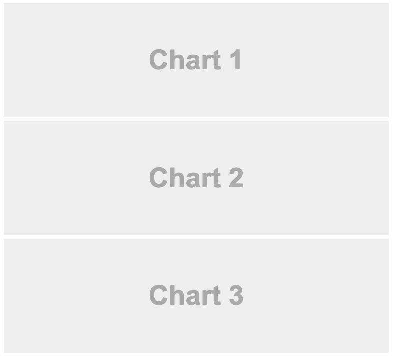 Flexdashboards with R Markdown
